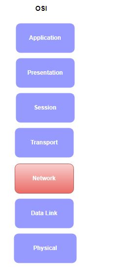 OSI and TCP/IP model – CyberSecurityPassion